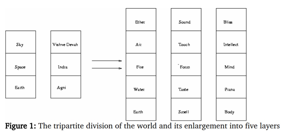 The Axis and the Perimeter of the Temple - Part 1