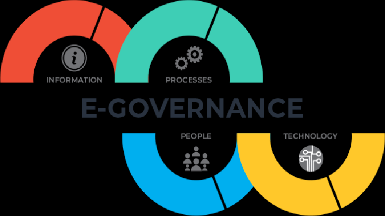 e-Governance in Bharat