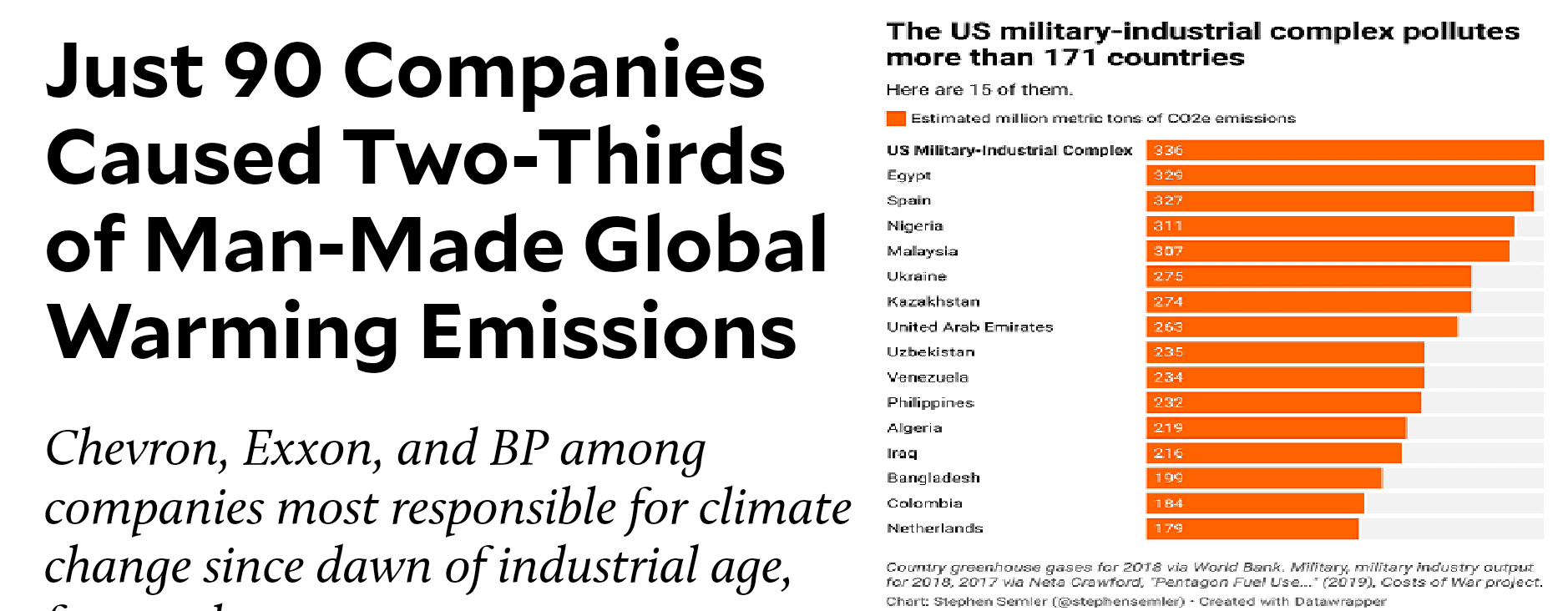 How the US empire creates culture war topics to distract the population ...
