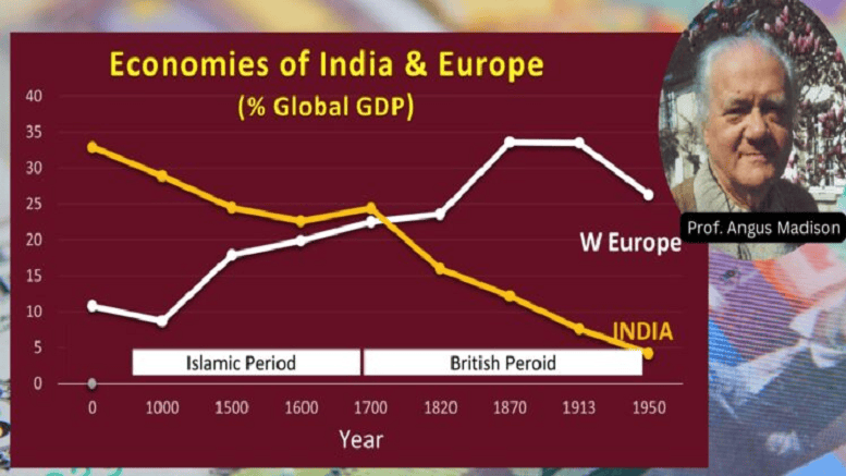 The economic strangulation of a Nation: British exploitation and Bharat ...